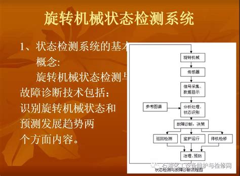 中石油兰州石化专家分享 旋转机械状态监测系统ppt