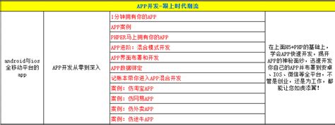维易php培训学院官网 Php从入门到精通php教程php框架vephp框架vecms教程