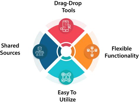 Edi And B2b Basics Generating Workday Birt Reports Step By Step Guide