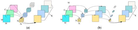 improved uav to ground multi target tracking algorithm based on strongsort