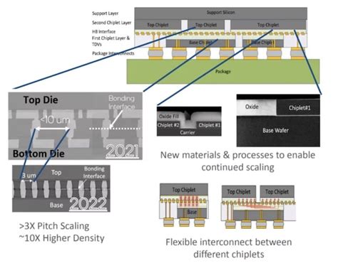 Intel Reveals Plans For A Trillion Transistor Processor By 2030 News