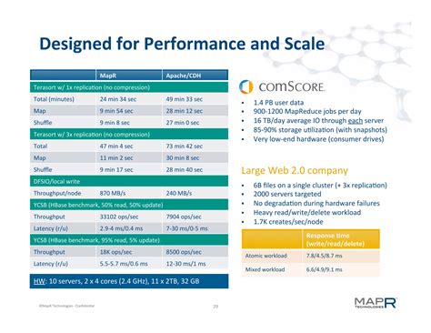 Philly Db Mapr Overview Ppt