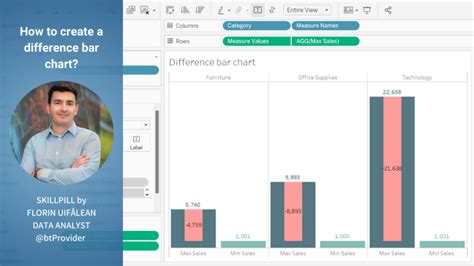 Highlight Row And Column In Tableau Software Video Skill Pill