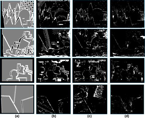 Error Depth Maps Achieved By Different Stereo Matching Methods Without Download Scientific