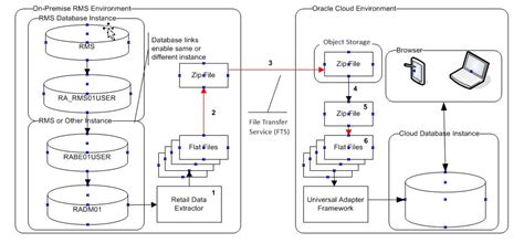 Batch Processing