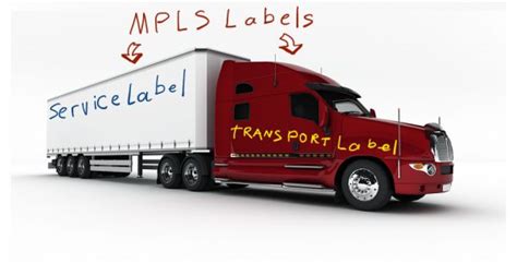 MPLS Segment Routing SRPING In Nokia Alcatel Lucent SR OS And Cisco IOS XR Karneliuk
