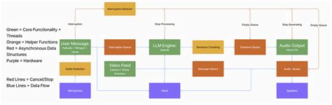 Building An Inventory Management App With Nextjs React And Firebase By Hackable Medium