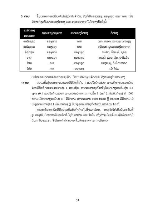ເອກະສານປະກອບການຮຽນ ການສອນວິຊາວິທະຍາສາດເຄມີສາດ ມ 1 4 Thummaxard312201 Page 39 Flip Pdf