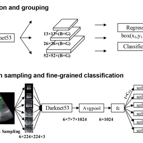 Overview Of The Two Stage Multiresolution Neural Network For Automatic Download Scientific