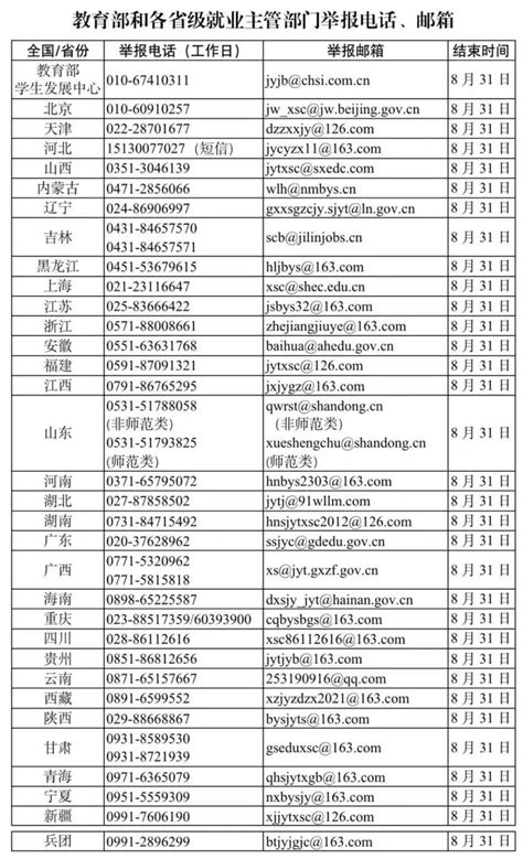 教育部：嚴查！ 新浪香港