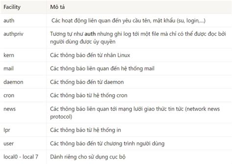 How To View And Configure Linux Logs On Ubuntu Debian And Centos