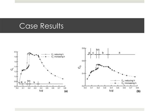 Diffuser In Ground Effect Investigation Pdf