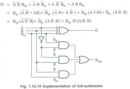 Binary Adder Subtractor Combinational Logic Digital Principles And Computer Organization