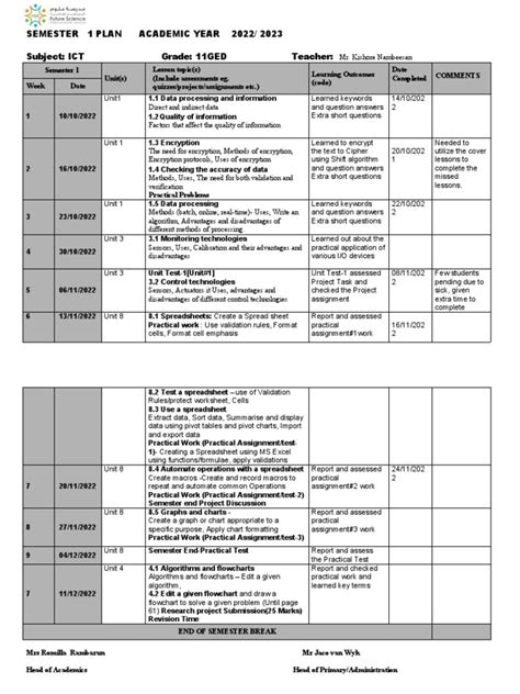 Final Revised Semester Plan 11ged Sem1 2023 24 Pdf Spreadsheet Encryption