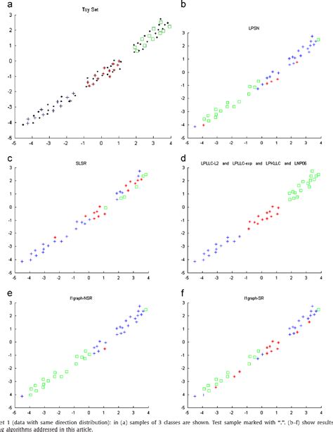 Figure 1 From Label Propagation Based On Local Information With Adaptive Determination Of Number
