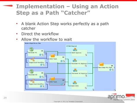 Workflow Best Practices DeVry University PPT