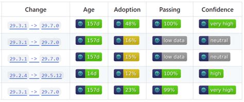 Mend Renovate Automated Dependency Updates