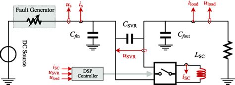 A Experimental Platform B Schematical Diagram Download Scientific Diagram