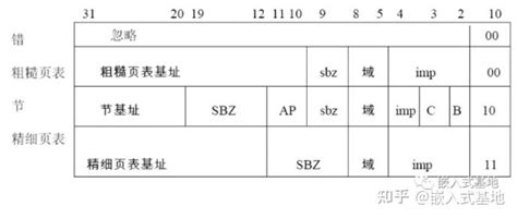 详解：linux内核在arm上的启动过程 知乎