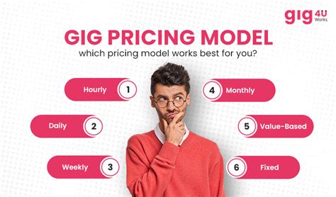 How To Leverage Earning Potential In Gig Pricing Model