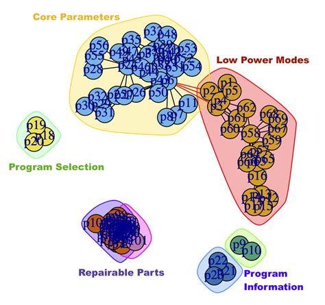 Modularity Analysis For Qualitative And Grammatical Approaches