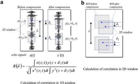 figure a4 measurement of displacement with the phase difference