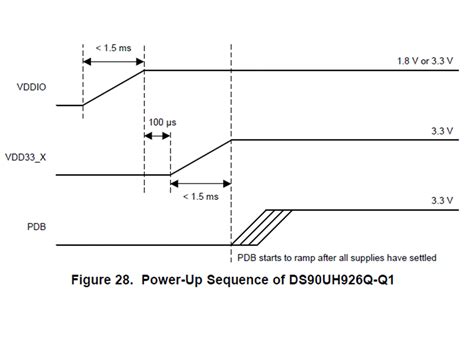 DS UH Q Q Power Up Sequence Interface Forum Interface TI E E Support Forums