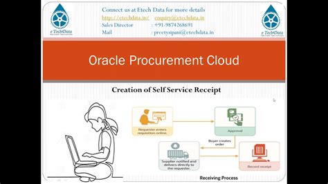 Oracle Fusion Cloud Procurement Self Service Receipt Youtube Oracle Fusion Cloud Procurement Self Service Receipt Youtube