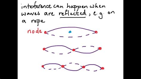 W5 3 Nodes And Antinodes On A Rope Youtube