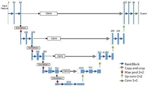 Applied Sciences Free Full Text A Road Crack Detection Method Based On Residual And