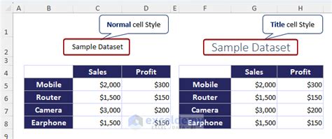 Applying A Title Cell Style In Excel 4 Methods Exceldemy