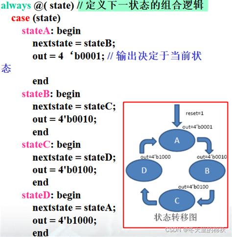 Verilog基础总结 Csdn博客