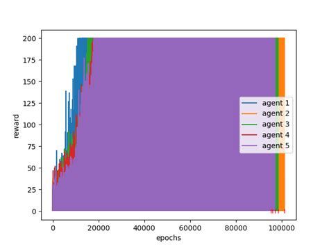 Dropping Out Agents While Training On Rl Examples · Issue 134 · Ibmfederated Learning Lib · Github
