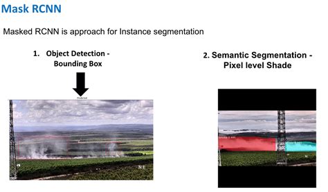 Github Amirsultan Firedetection Forest Fire Detection Using Mask Rcnn Model