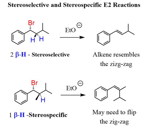 Stereoselective And Stereospecific E2 Elimination Based On Beta