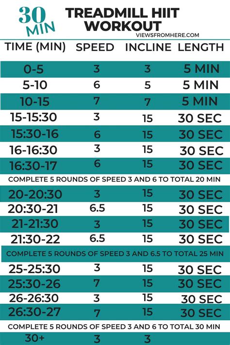 Get Fit Faster Intense 30 Minute Hiit Treadmill Workout • Views From Here