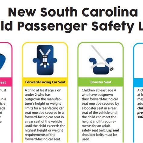 Car Seat And Booster Seat Laws In Texas At Dolores Bennett Blog