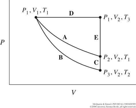 Groupwork 4 Path Vs State Functions Chemistry Libretexts