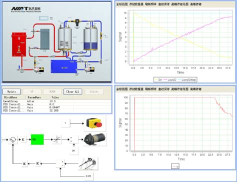 Whole Ui Of Level Pid Control Experiment Download Scientific Diagram
