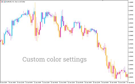 Silver Trend Indicator Mt5 Aierior