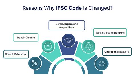Updating Your Banking Details The Switch From Old To New Ifsc Codes