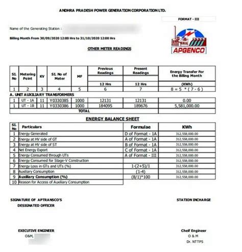 Scada Systems Development Automation Applications Capacity 60k Tags At Rs 50000 Piece In Pune
