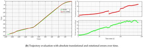 Mapping And Odometry Results Of Experiment 2 Download Scientific Diagram