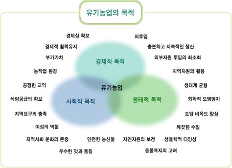 환경을 생각하는 기업 주서광양행입니다