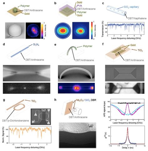 Molecule Photon Interfaces A Nanofabricated Solid Immersion Lens On