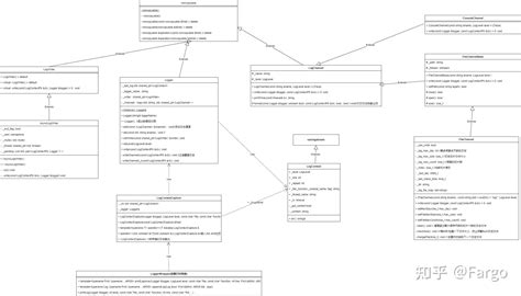 Zltoolkit之日志模块 知乎