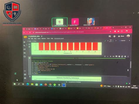 Datascience Artificialintelligence Shahinternationalschool