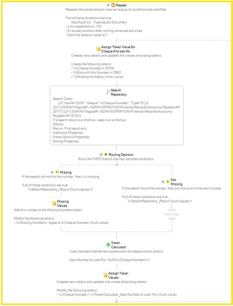 modify token is not working laserfiche answers