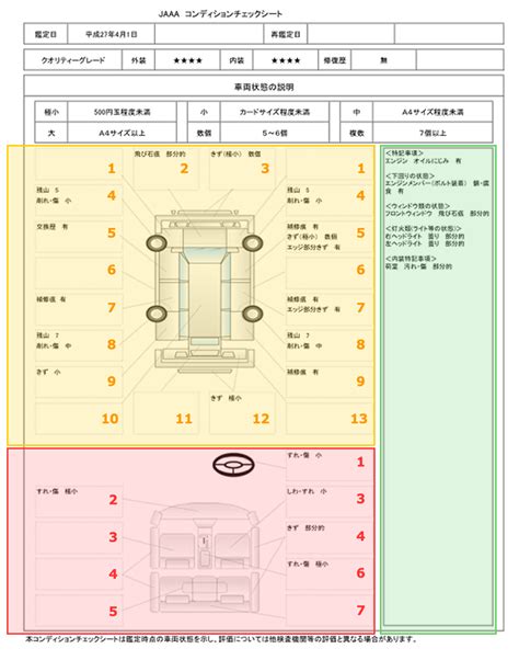 鑑定証の活用方法 鑑定証について 日本自動車鑑定協会 NPO法人JAAA