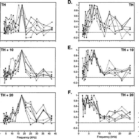Deviations Of Group Tuning Function Parameters From The Download Scientific Diagram